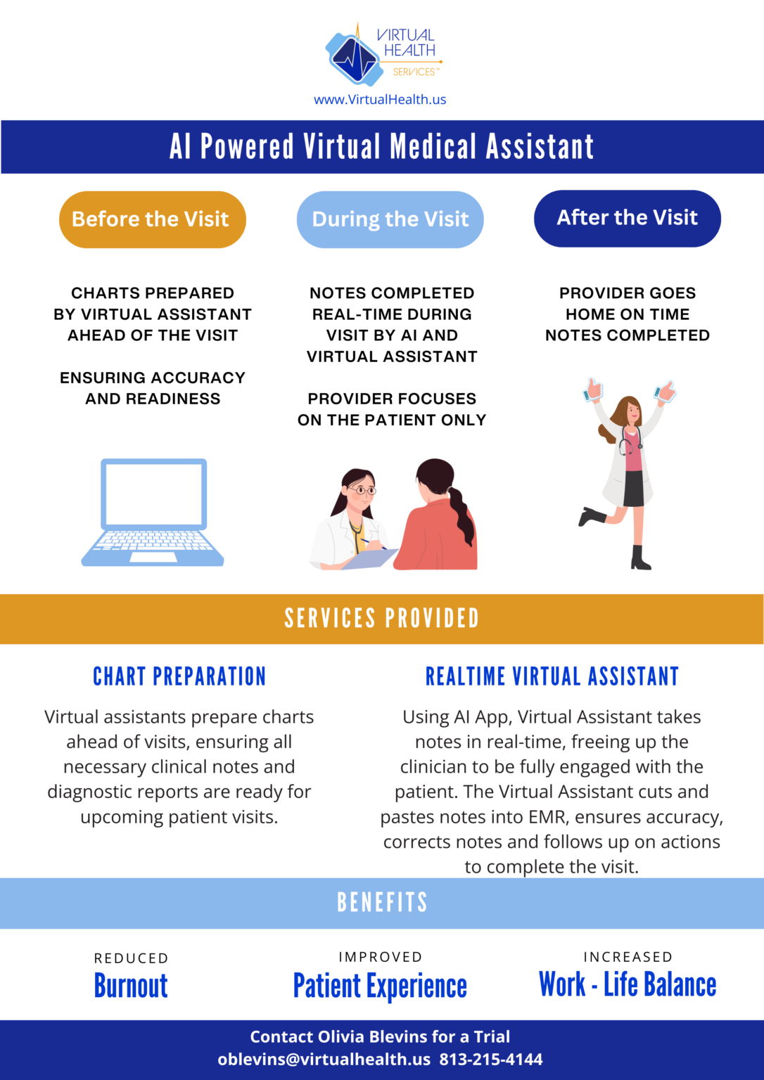 Our Services | Virtual Health Services